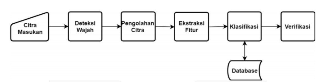 Face Recognition dengan Metode Principal component analysis (PCA ...