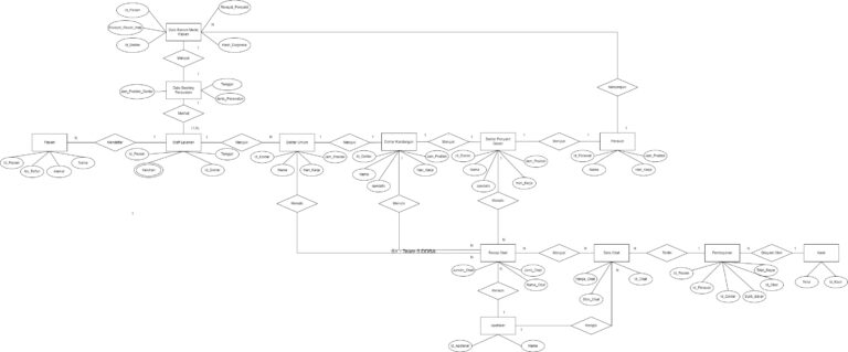 Contoh ERD sederhana pada Klinik Kesehatan atau Rumah Sakit