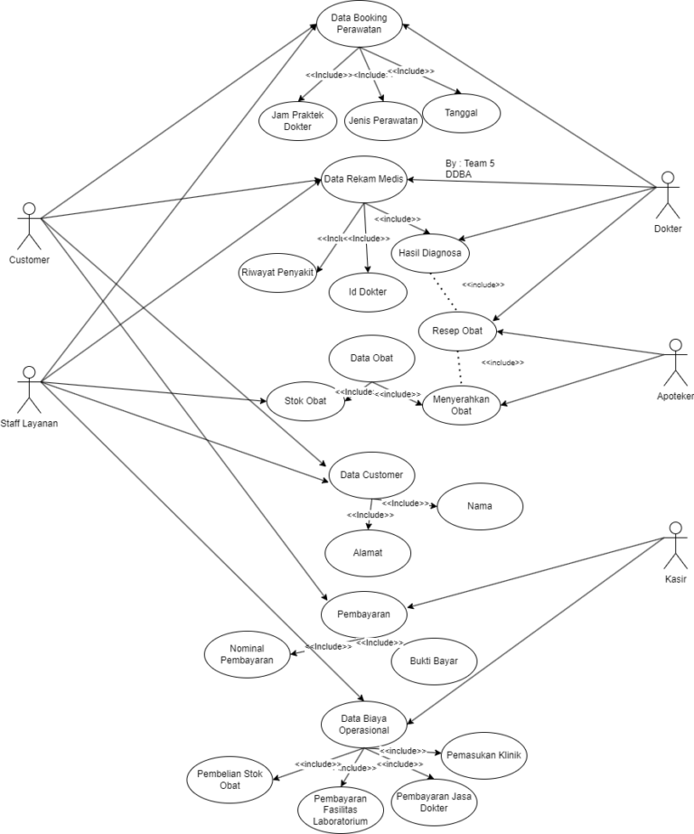 Use Case Diagram: Contoh Use Case Diagram dan Manfaatnya