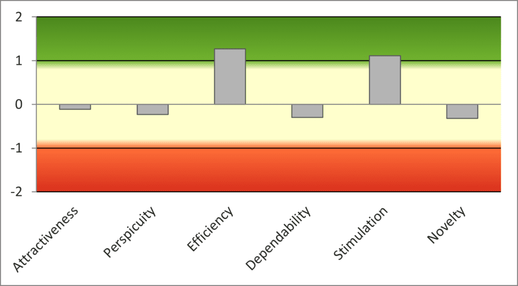 Evaluasi User Experience pada Aplikasi SMDV PT. Bio Farma dengan ...