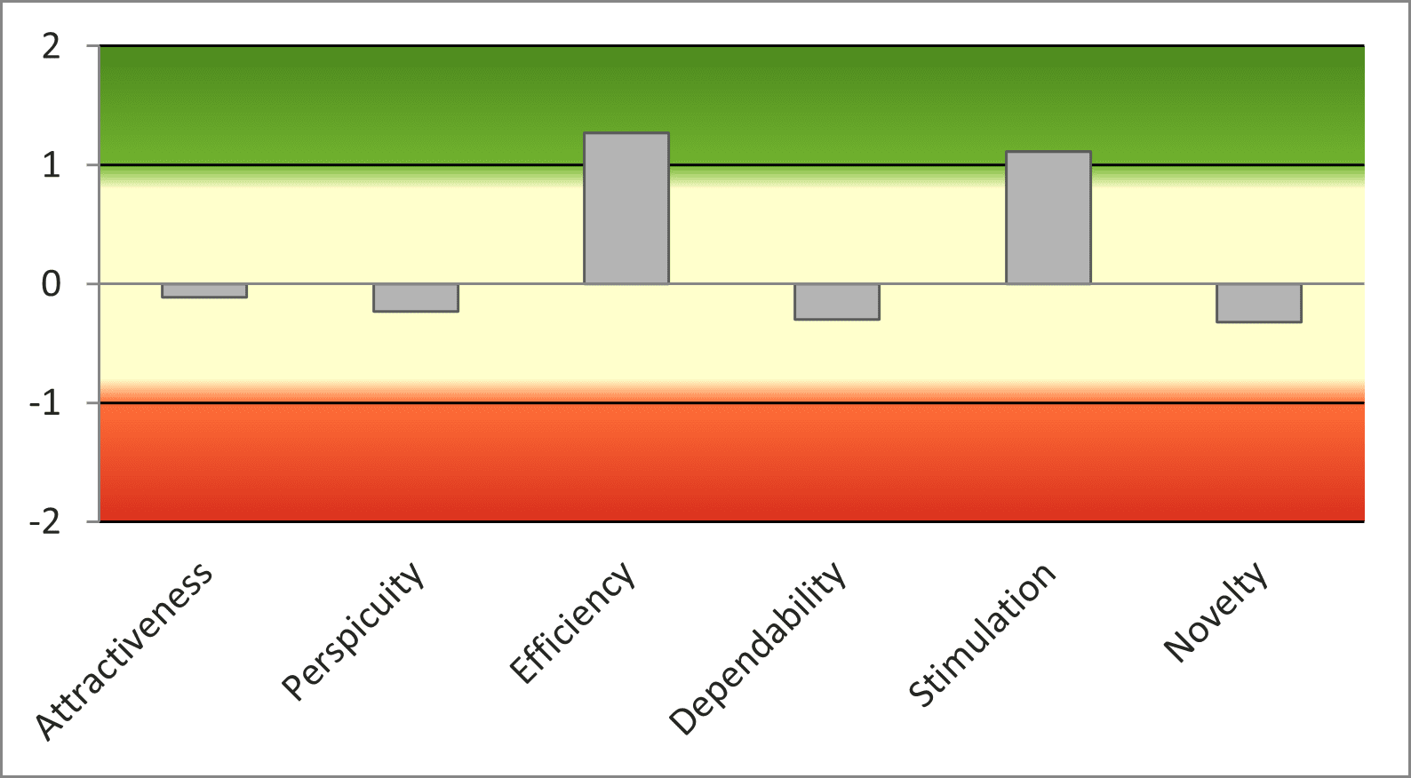 Evaluasi User Experience pada Aplikasi SMDV PT. Bio Farma dengan ...